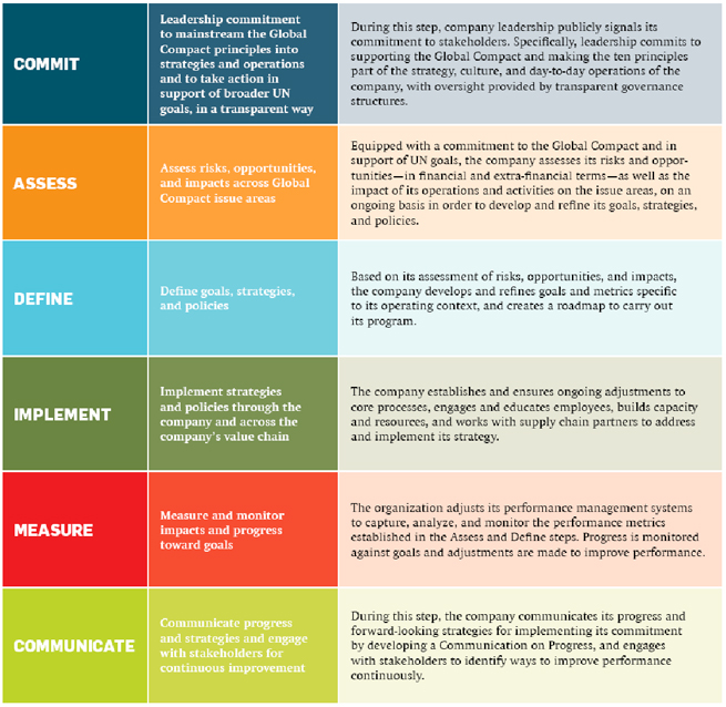 Global Compact (EN) - UN Global Compact Network Italia